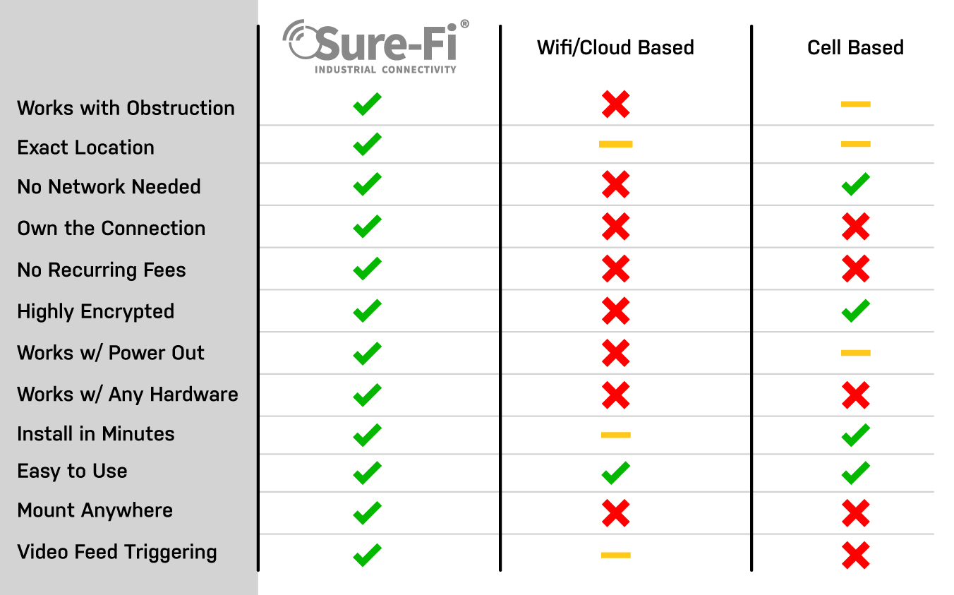 About | Sure-Fi