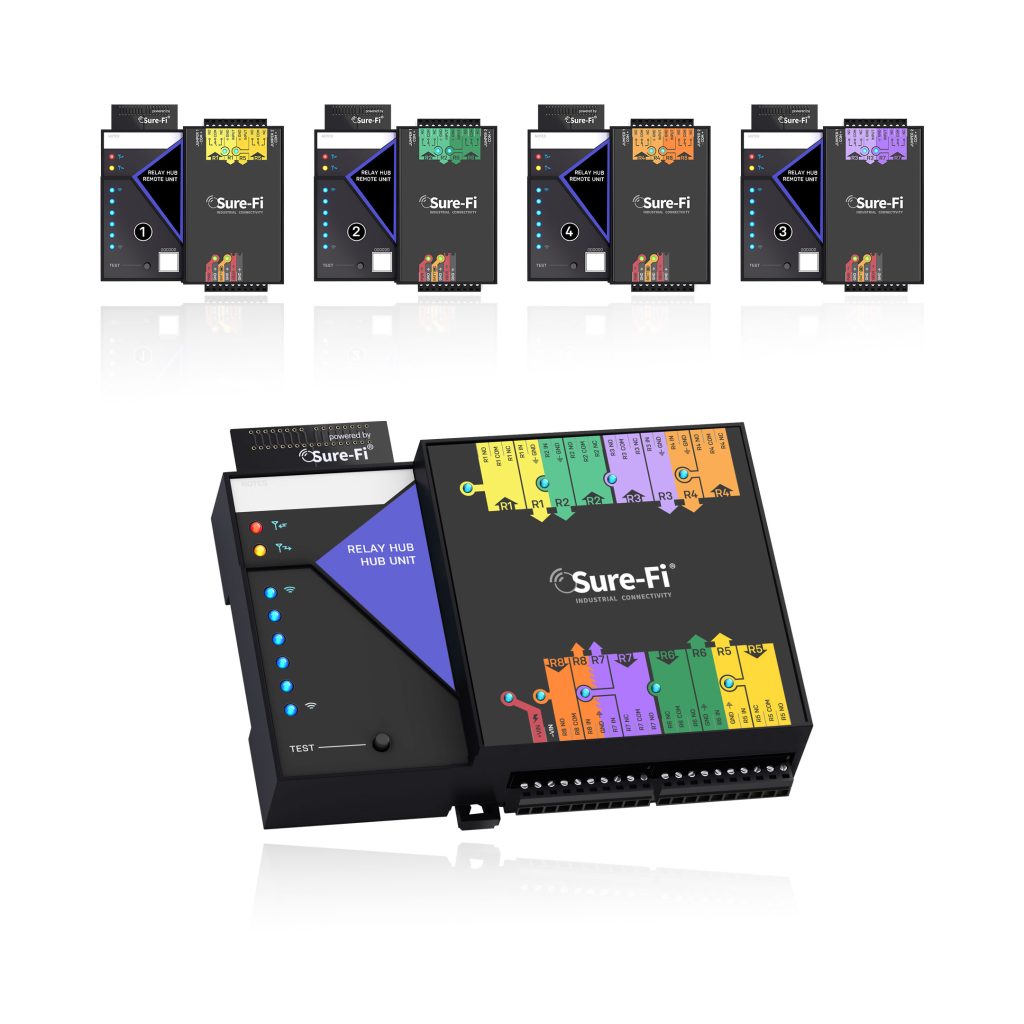 Relay Hub Kit | Sure-Fi